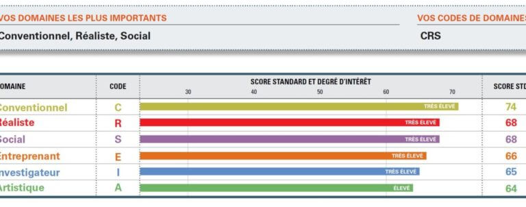 Interets professionnels - STRONG - RIASEC | Performance et Coaching